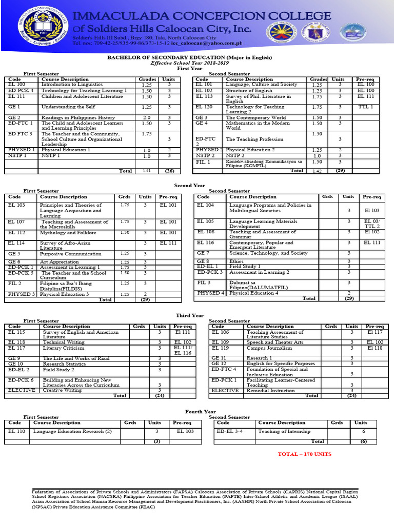 2.major in English Icc Course Curriculumupdated Under New Normal 1 ...