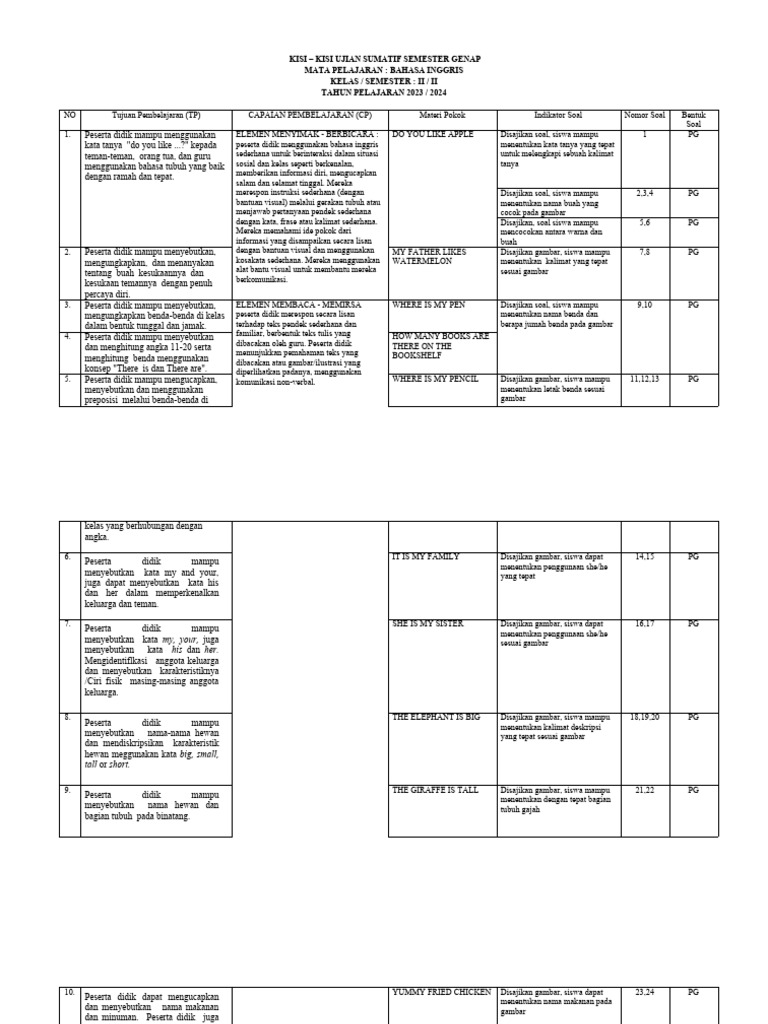 Kisi - Kisi Kelas 2 Fix | PDF