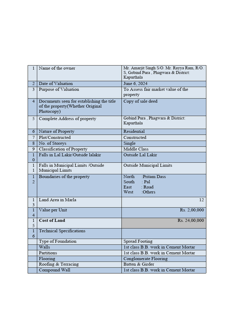 ASGB | PDF | Real Estate Appraisal | Real Estate