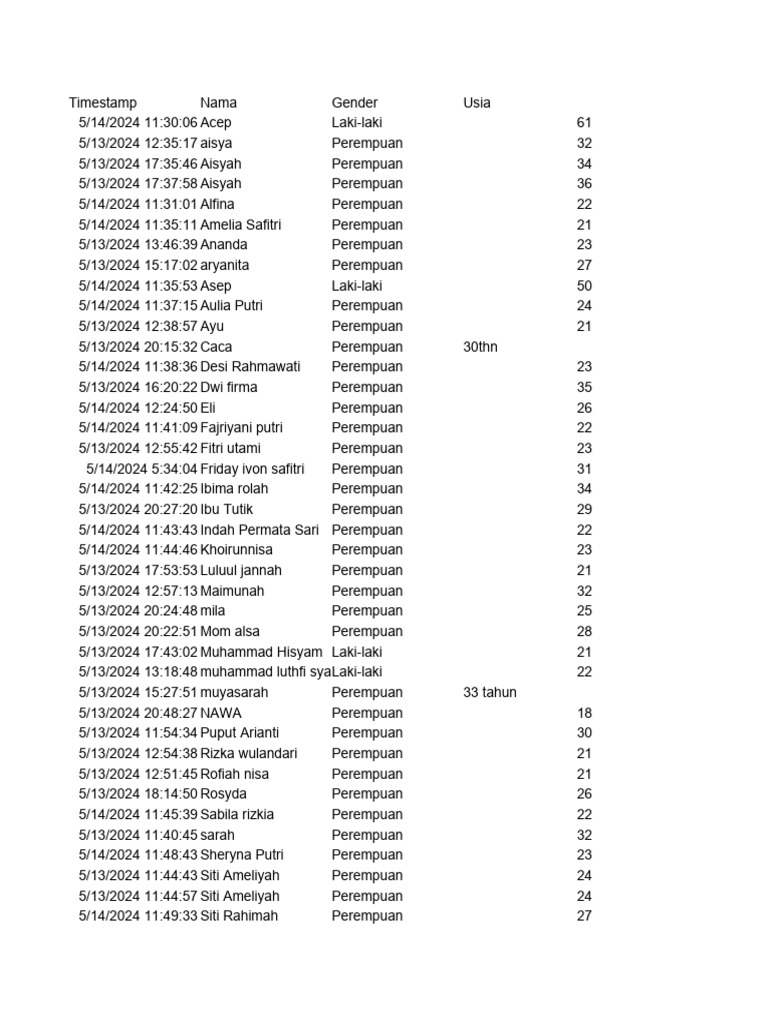 PRE TEST PERTOLONGAN PERTAMA ASPIRASI BENDA ASING (Jawaban) | PDF