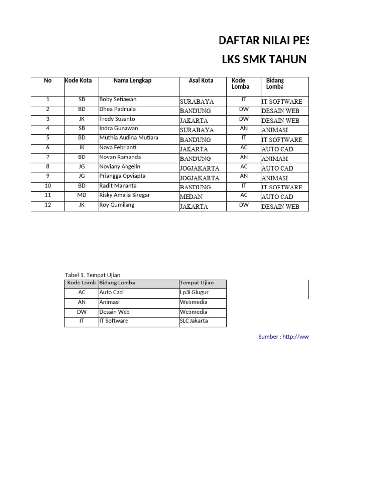 Soal TIK Praktik Excel Kelas 12 Tahun 2016 Soal A Dikonversi | PDF