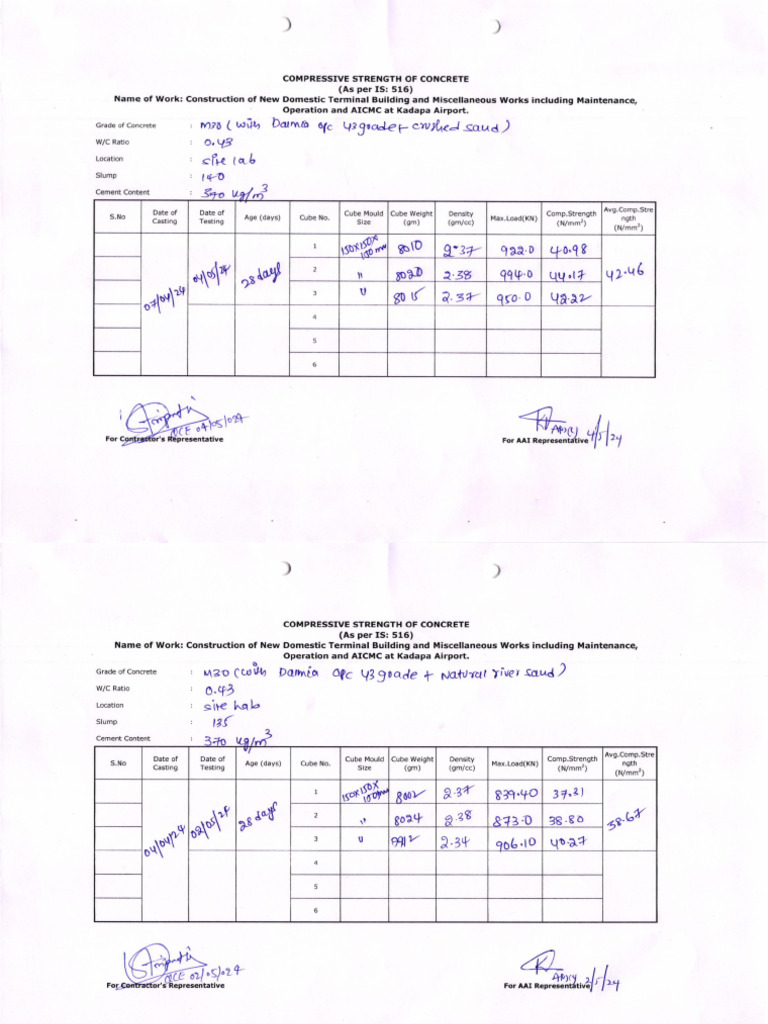 M-30 Grade Concrete 28 Days Cube Testing Results001 | Download Free PDF ...