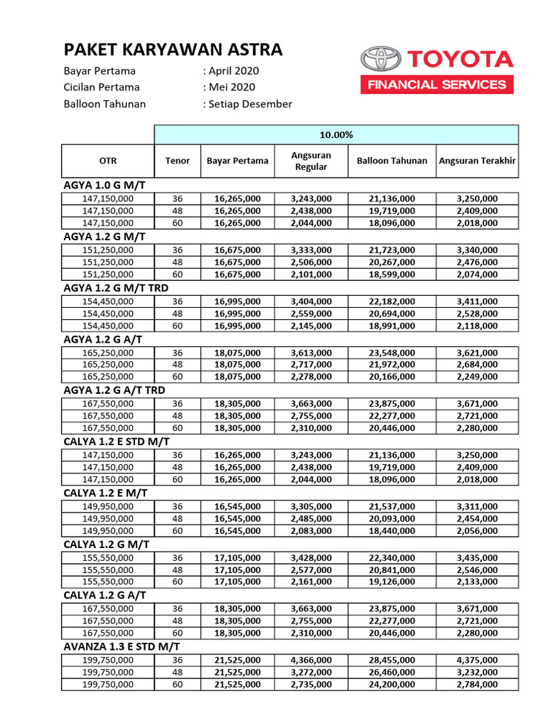 Paket Karyawan Astra April 2020 1 | PDF