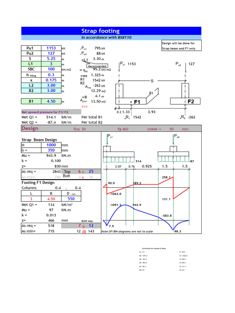 Strap Footing | PDF