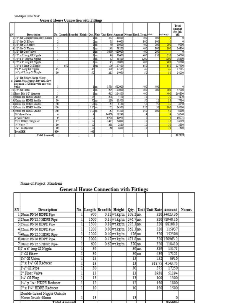 PN-100 Series New Pipe Chart | Download Free PDF | Chemical Engineering ...