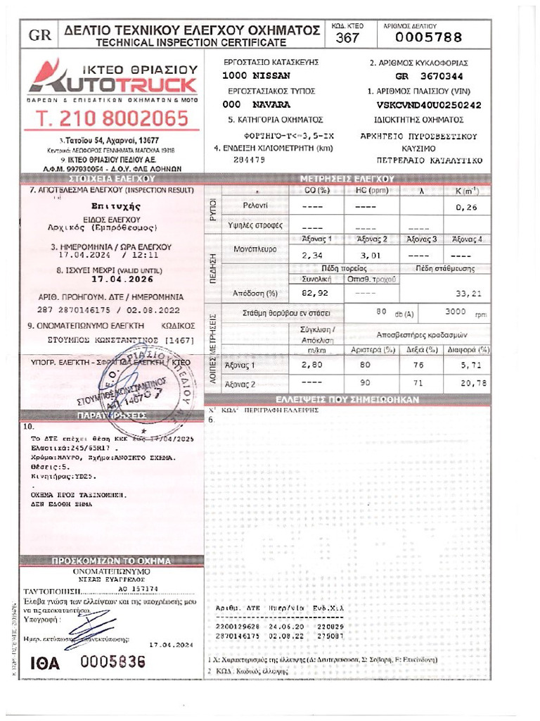 ΚΤΕΟ NAVARA | PDF