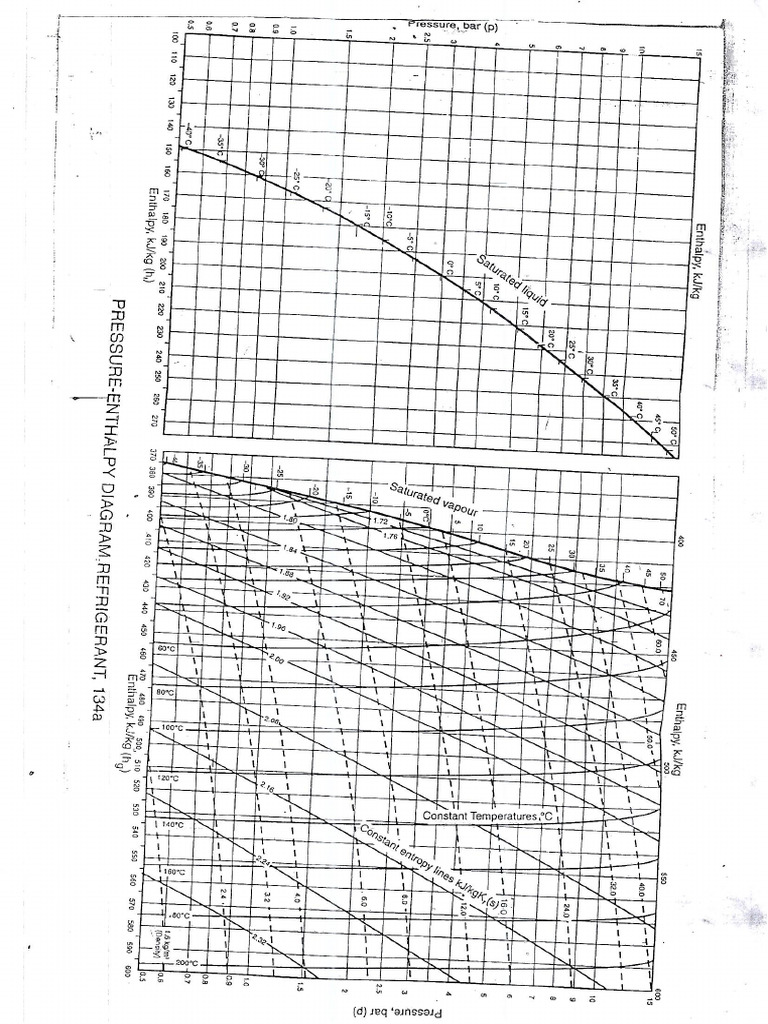R22 & 134a (Main) | PDF