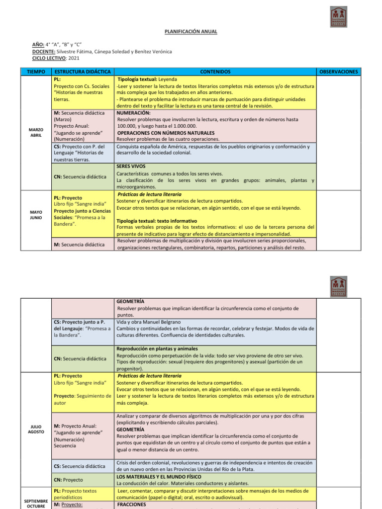4to Año - PLANIFICACIÓN ANUAL | PDF | Reproducción | Geometría