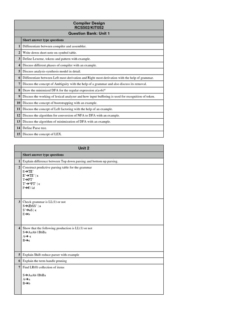 Compiler Design Question Bank | PDF | Parsing | Control Flow