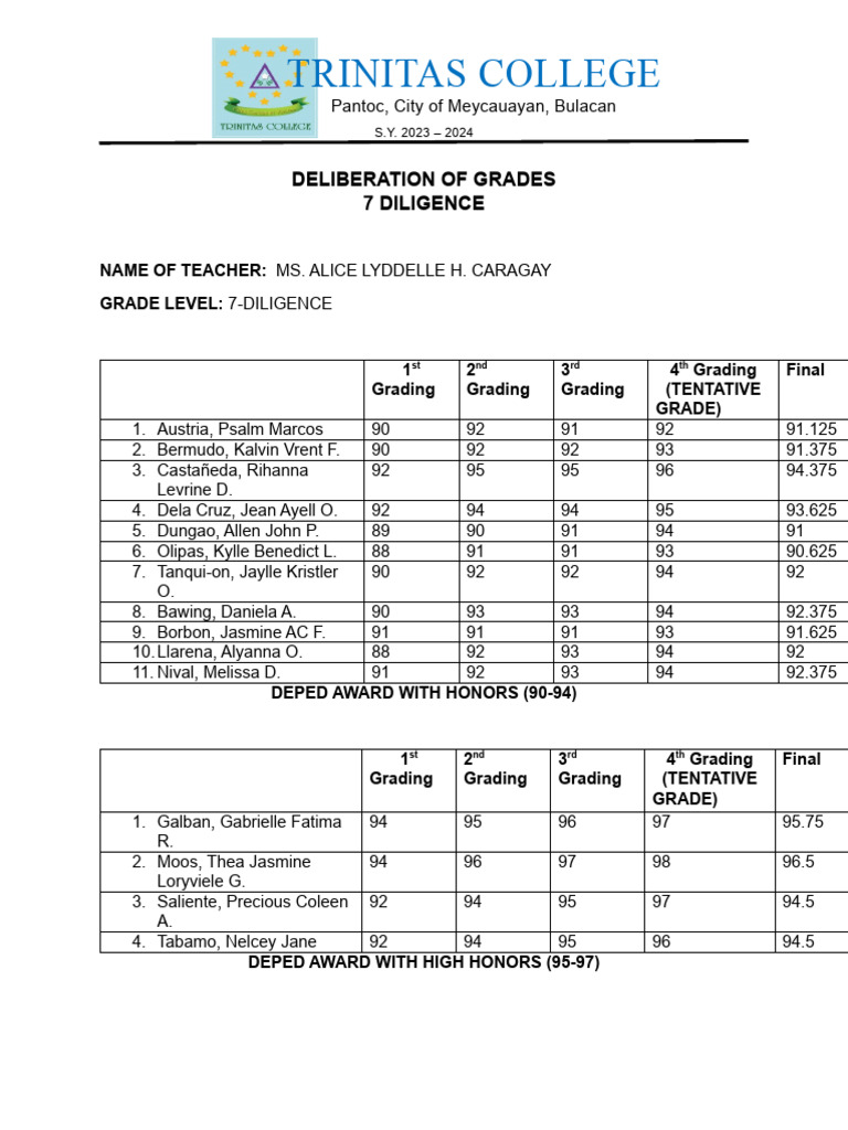 Deliberation-Of-Grades-2023-2024. 7 Diligence | PDF