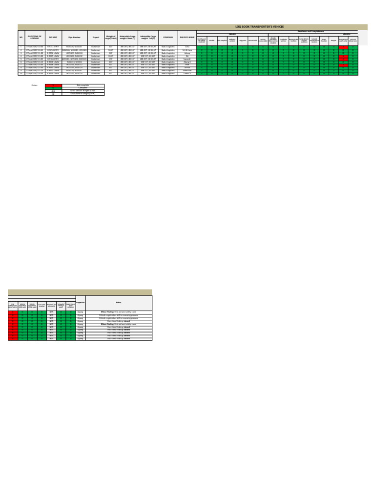 SAMPLE - HSE Checklist for Trucking & Crew | Download Free PDF | Land ...