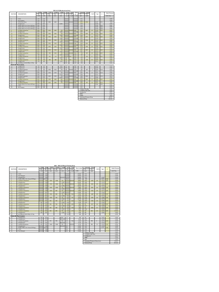 AHU Static Calculation | PDF | Technology & Engineering