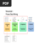 Data Preprocessing (Data Normalization) (Teori) | PDF