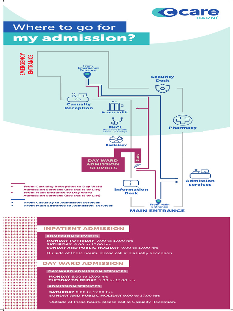 Admission Pathway 2023 | PDF