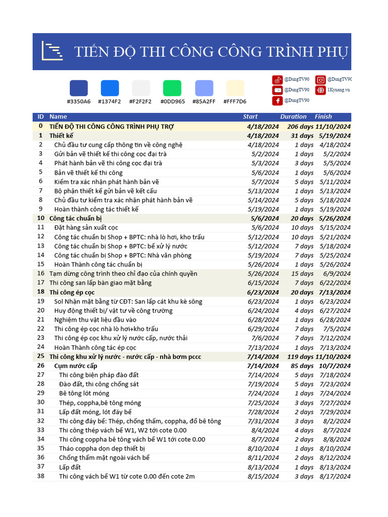 Excel.20.TienDoPhuTro GanttChart DzungTV DuLieu | PDF