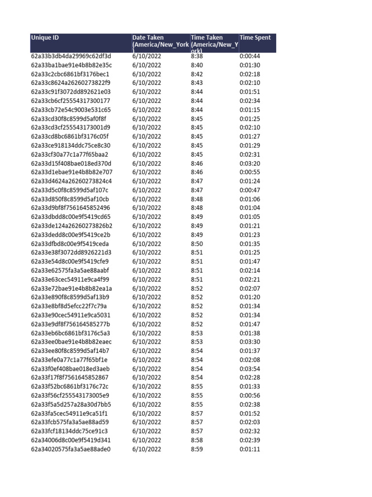 Project1 - Power BI - Final Project - Clean Datav1.0 | PDF | Information Technology Management ...