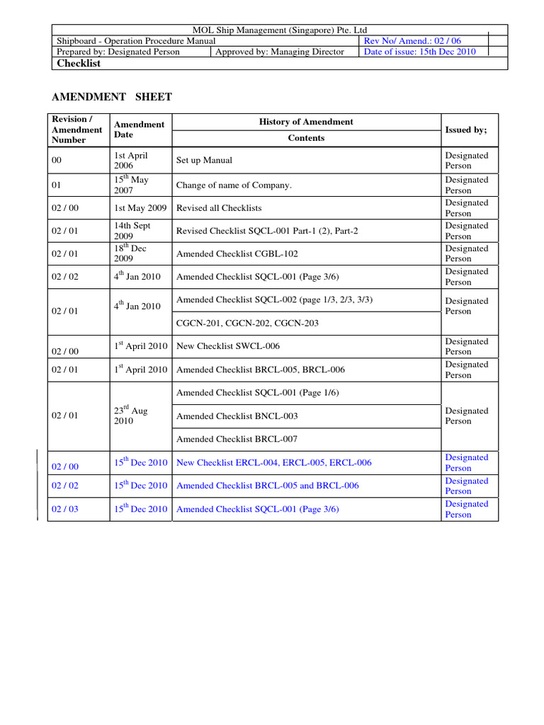 02) OPM Checklist Amendment Sheet | PDF