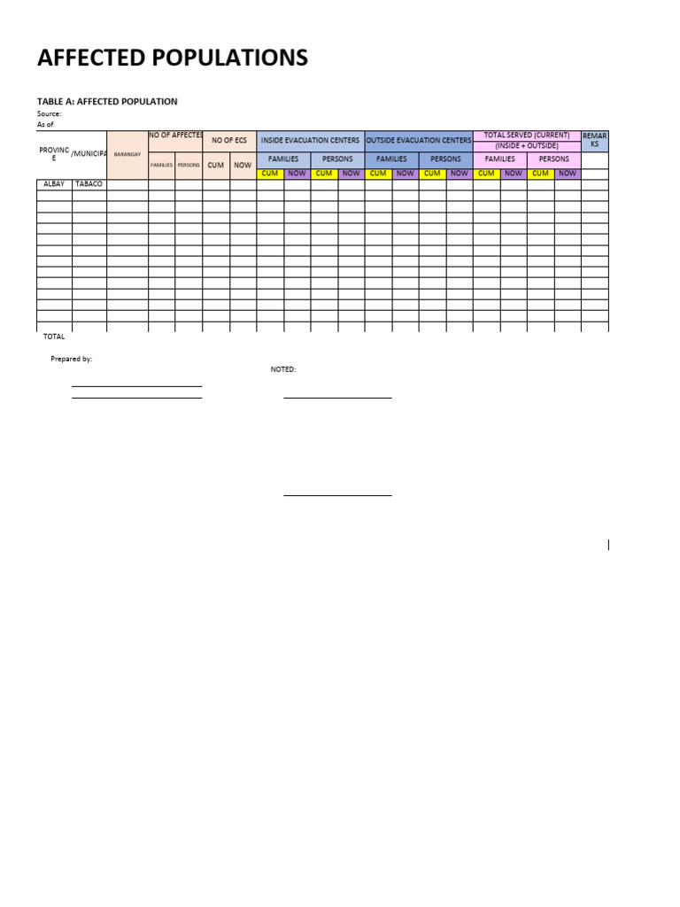 DRR Forms | PDF | Agriculture