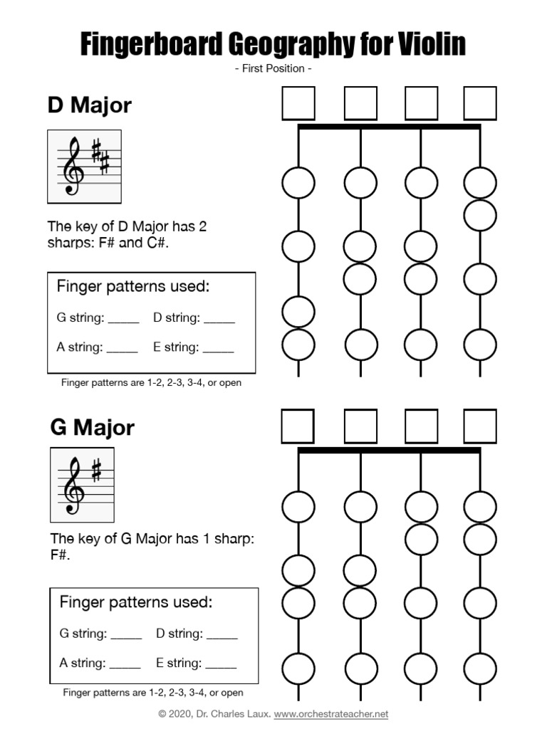 Fingerboard Geography For Violin | PDF | String Instruments | Violin