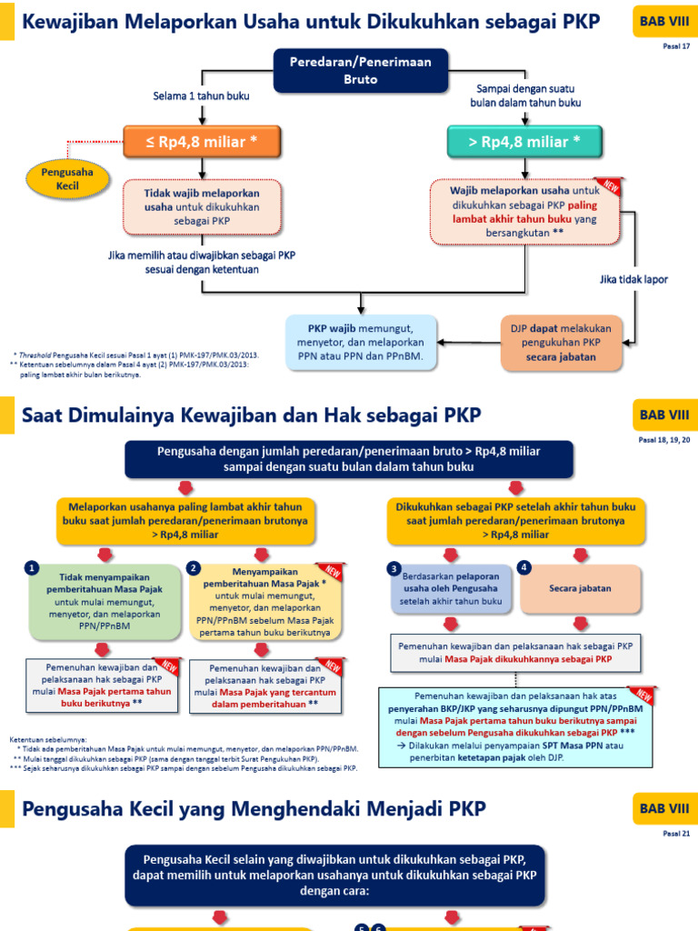 Pengukuhan PKP | PDF