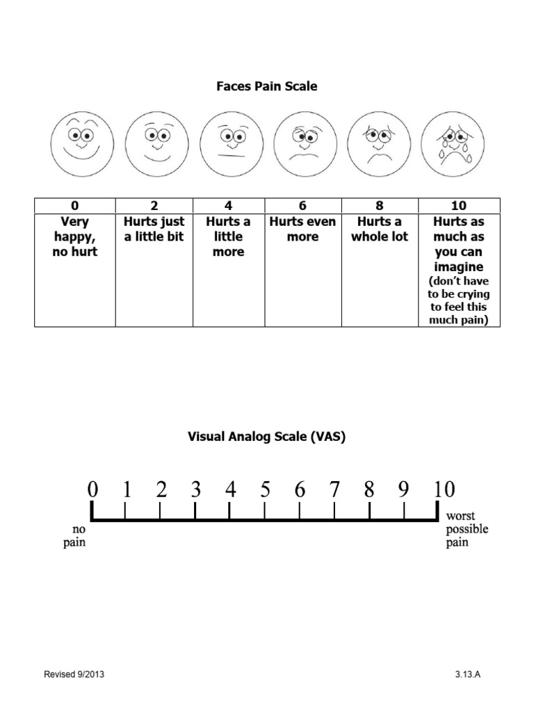 Faces Pain Scale: (Don't Have To Be Crying To Feel This Much Pain ...