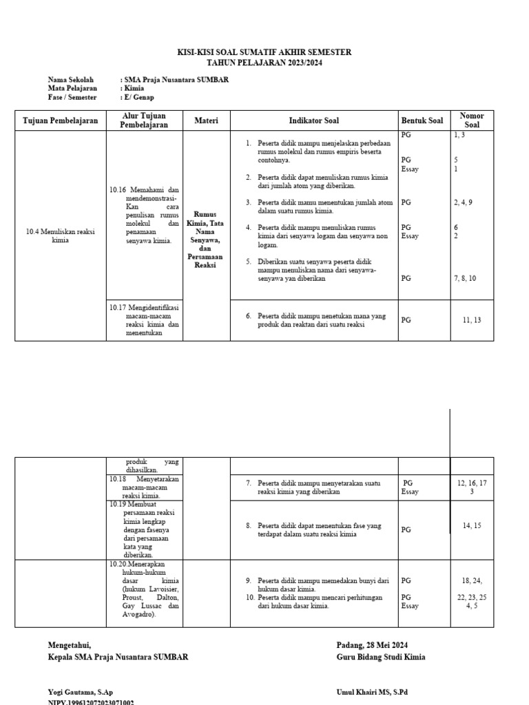 Kisi-Kisi Kimia Fase E SAS Genap | PDF