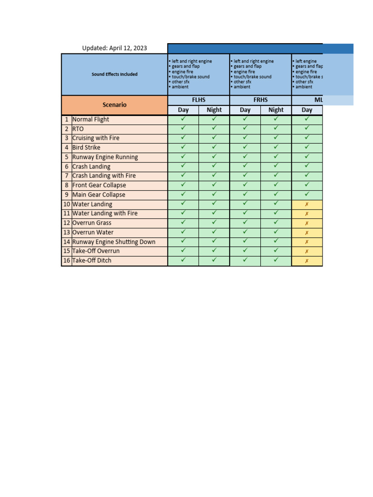 Aviation Safety Training Scenarios | PDF | Aviation | Aeronautics