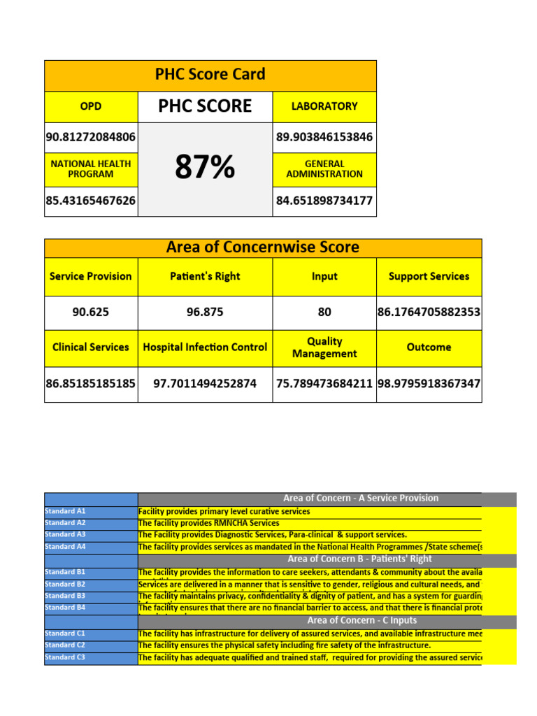 FHC Anad District Assessment | PDF | Medical Record | Patient