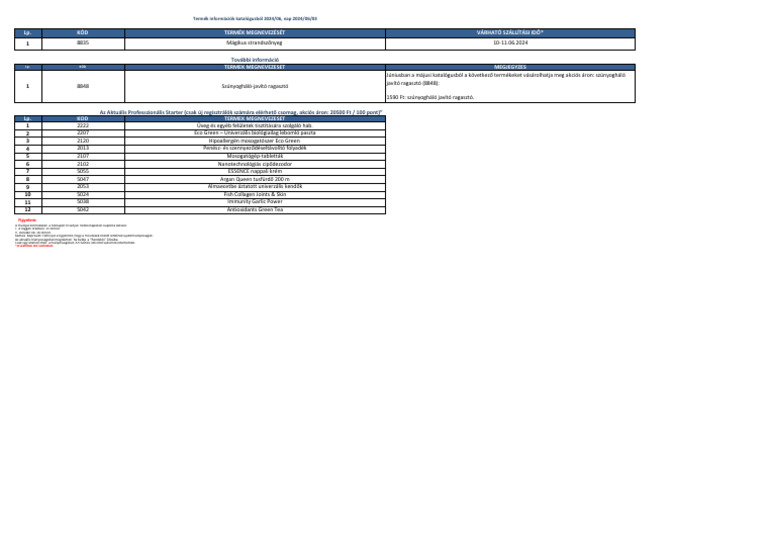 Termek Informaciok Katalogusbol - 2024 - 06 - DN - 2024.06.03 | PDF