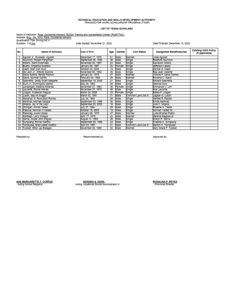 Annex A-Drv Ncii | PDF | Vocational Education