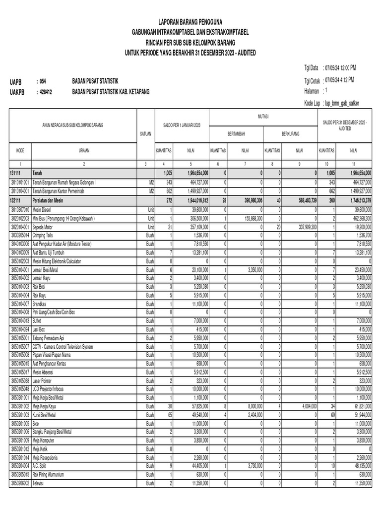 5 Laporan Lap - BRG Gabungan Subsubkelompok Kode 428412 | PDF