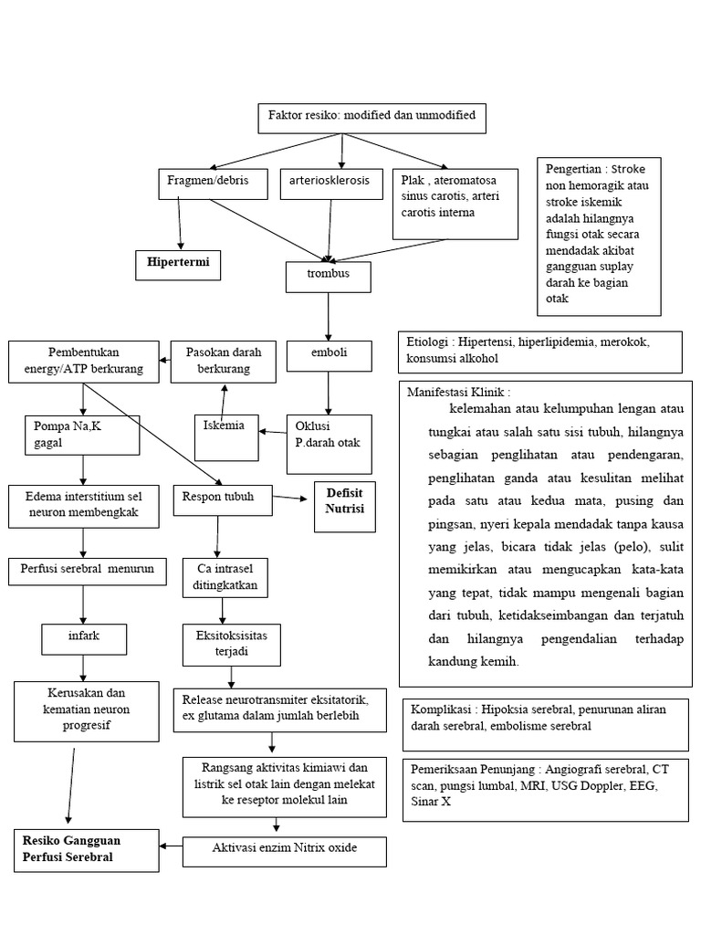 WOC SNH Lengkap Ready | PDF