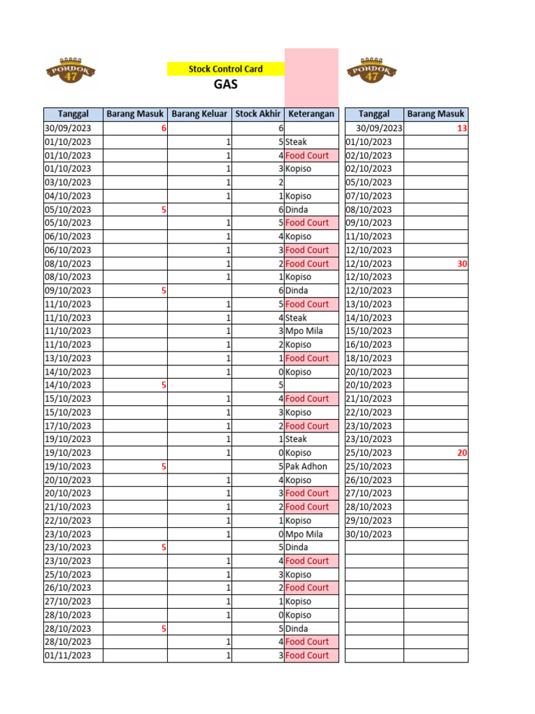 Stock Control Gudang | PDF