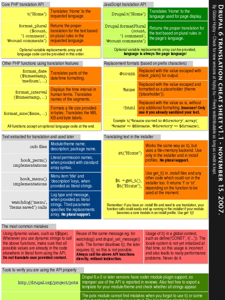 Drupal Translation Cheatsheet | PDF | Drupal | Subroutine
