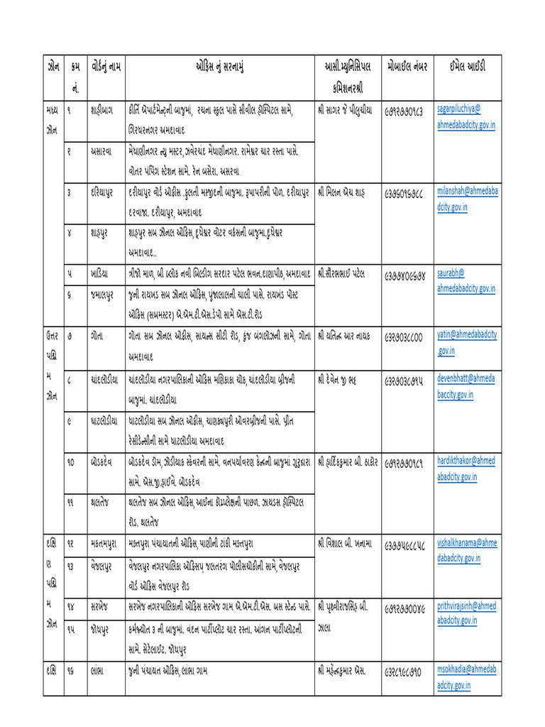 All Ward Address | PDF