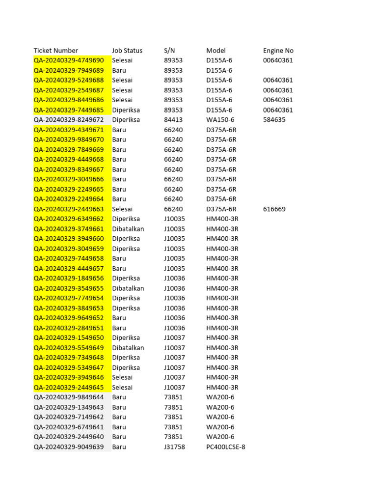 Equipment Job Status Report | PDF | Equipment | Cutting Tools
