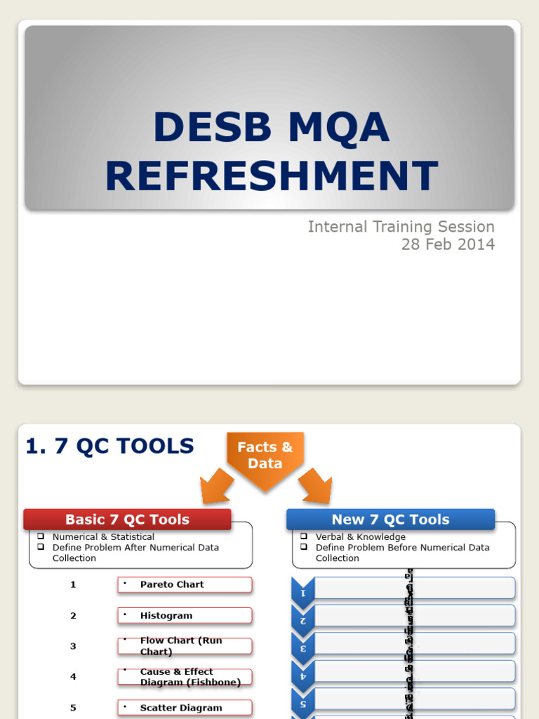 DESB MQA Refreshment | PDF | Accuracy And Precision | Applied Mathematics