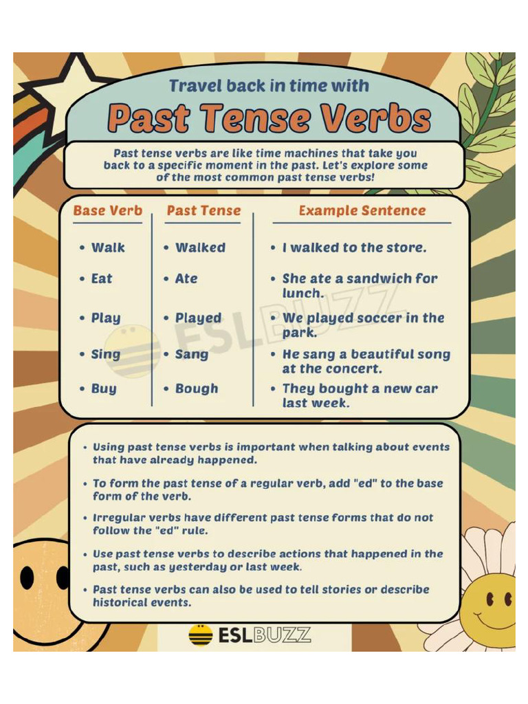 Past Tense Verbs 758x960.png | PDF