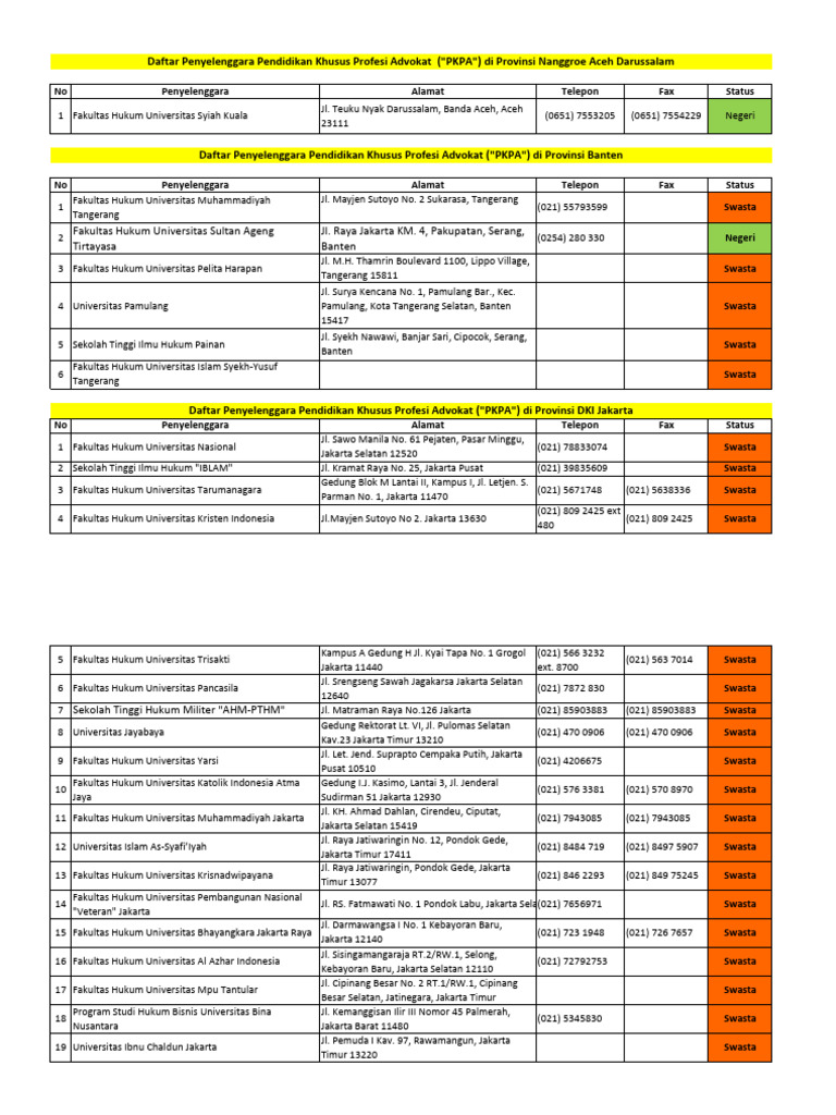 Daftar Pkpa Gabungan 2022 2025 Tahun 2023 1 1 Pdf