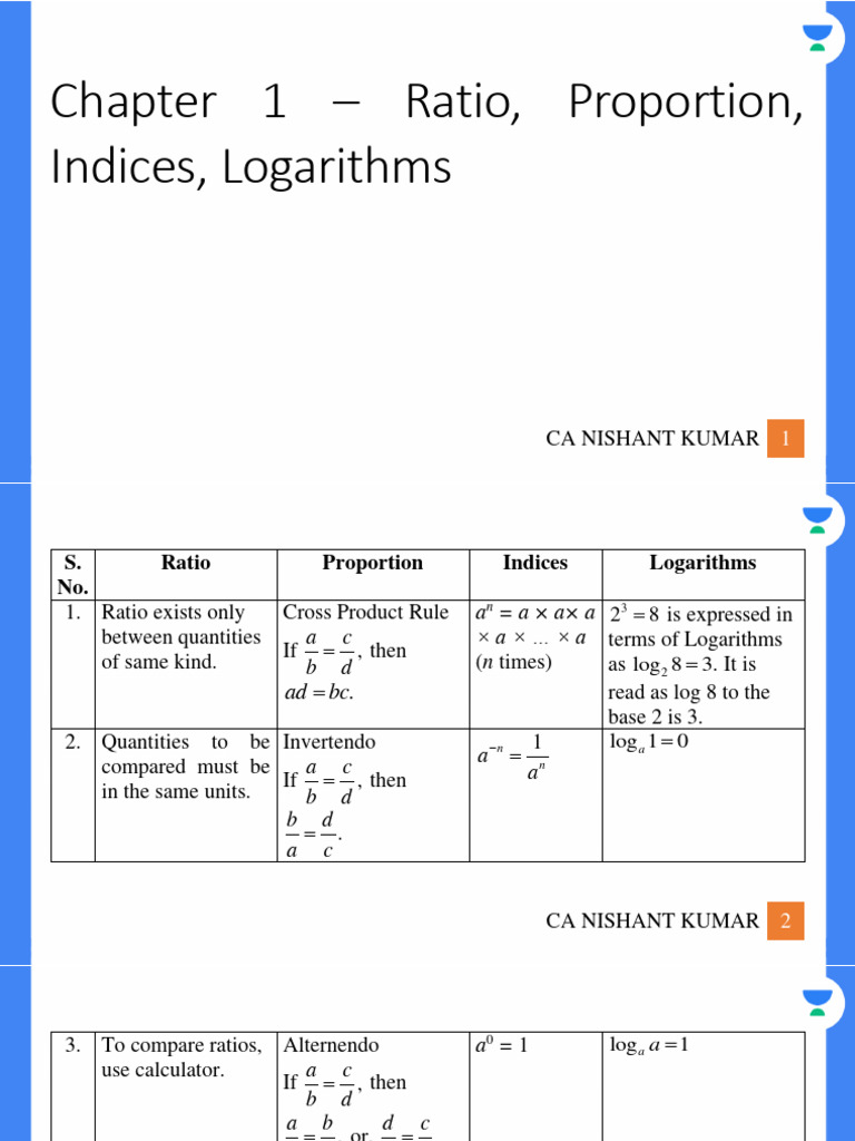 Chapter 1 - Ratio, Proportion, Indices, Logarithms | Download Free PDF | Logarithm | Rupee