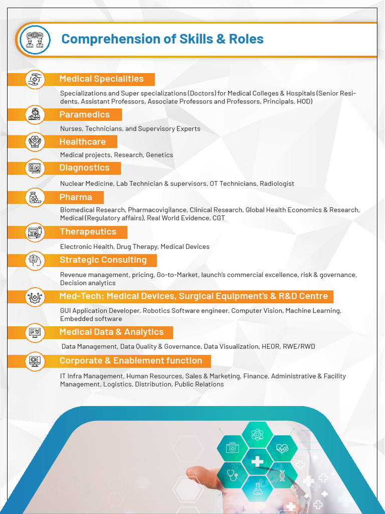 Medical Roles and Specializations Overview | PDF