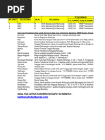 Petunjuk Pengisian Database | PDF