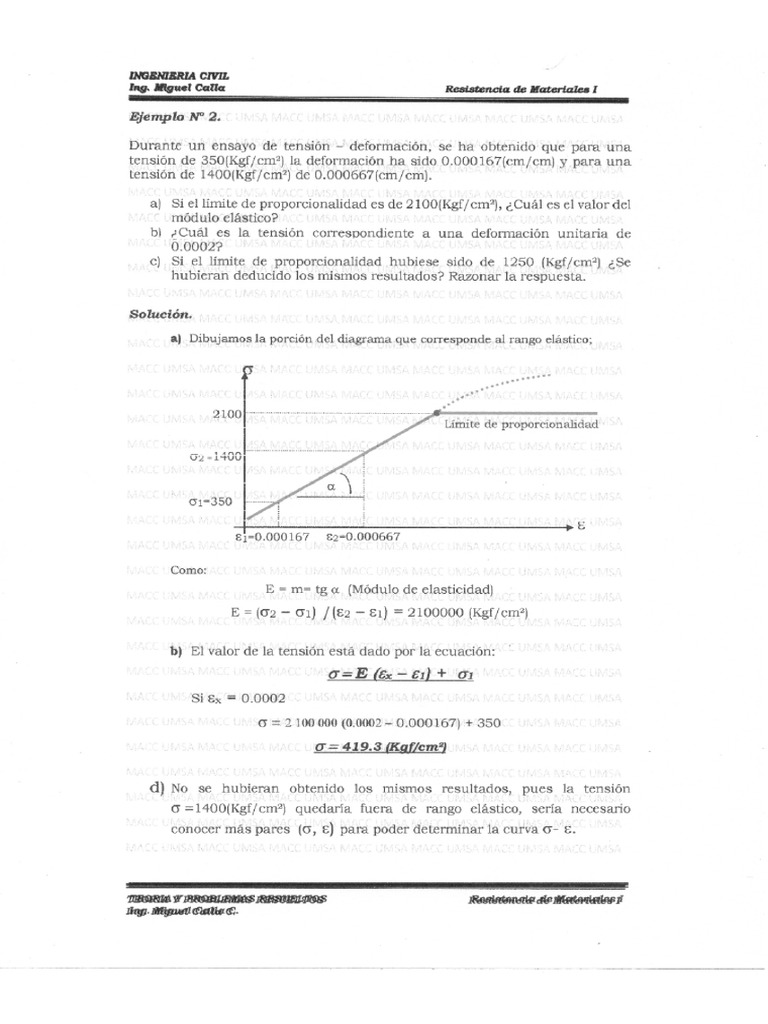 Resis 1 JTP PRACTICAS | PDF