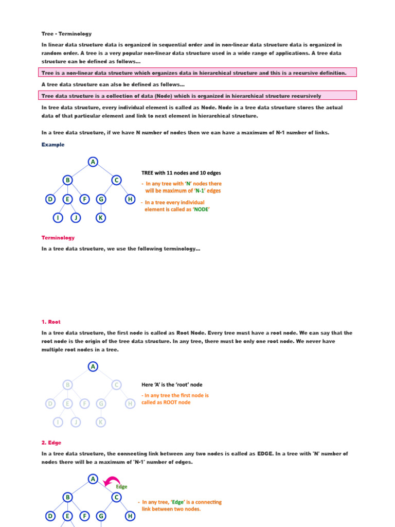 Unit 3 | Download Free PDF | Algorithms And Data Structures