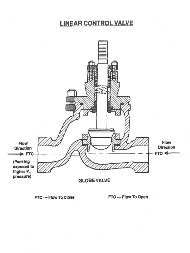 Linear | PDF