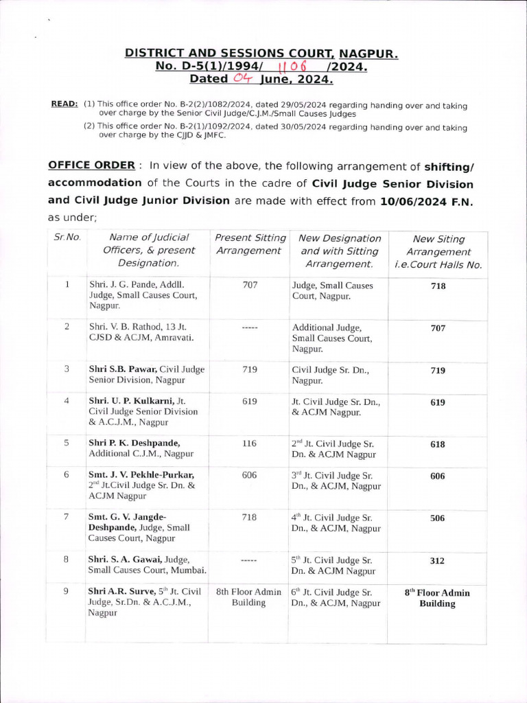 Judges Office Order No. D-5(1)-1994-1106-2024, dtd 04-06-2024 ...