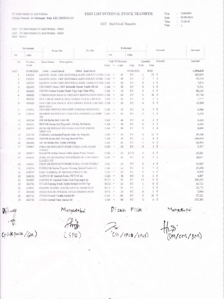 BST SP Boja 05 06 2024 | PDF | Science & Mathematics