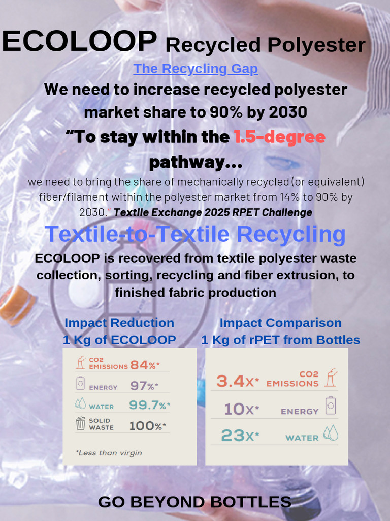 Fashion's Recycled Polyester Push | PDF | Technology & Engineering