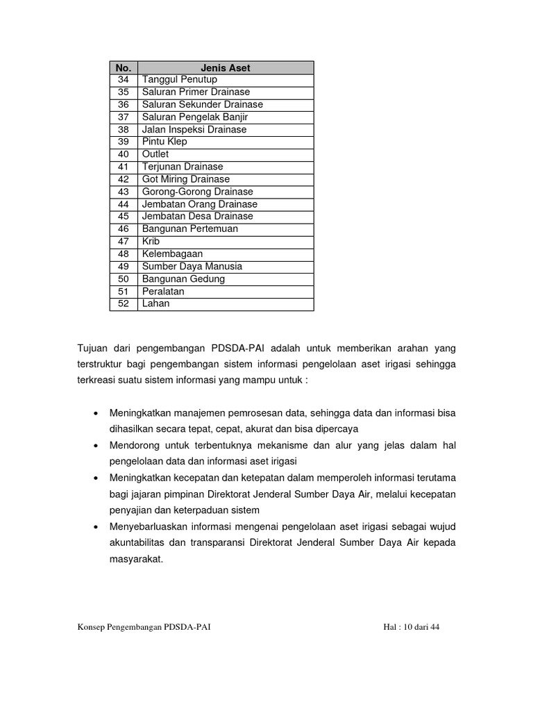 Konsep Laporan PAI 2 | PDF