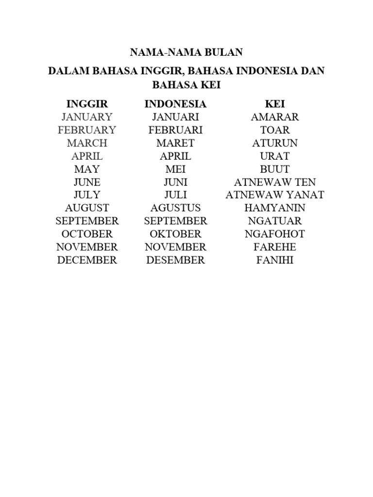 Nama-Nama Bulan Dalam Bahasa Inggir, Bahasa Indonesia Dan Bahasa Kei | PDF